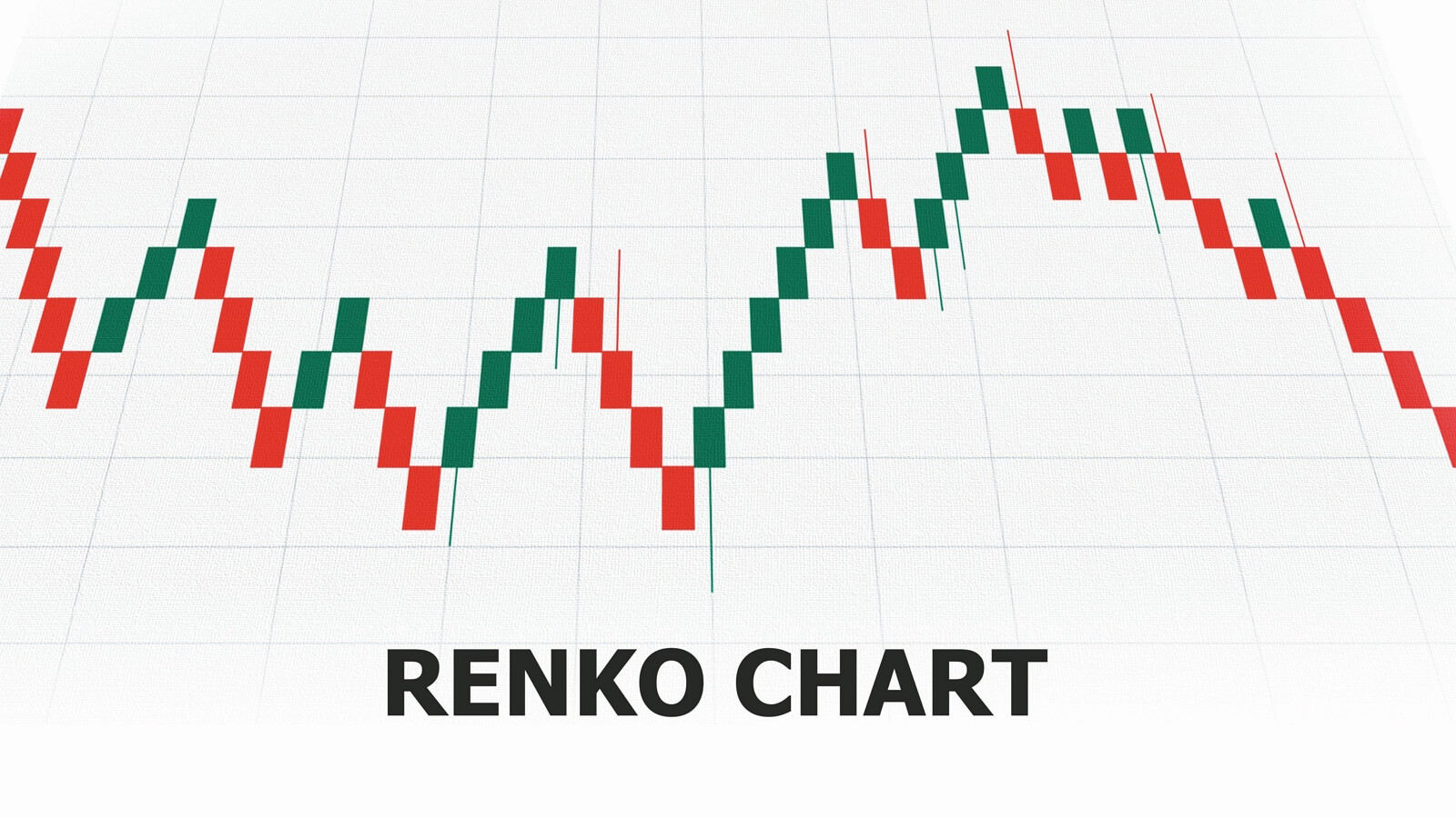 Unlock Trading Potential with Renko Charts